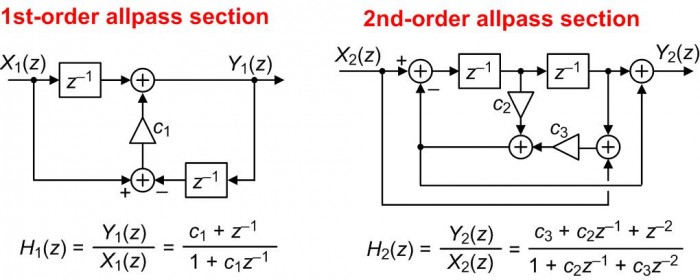 Reducing IIR Filter Computational Workload - Rick Lyons